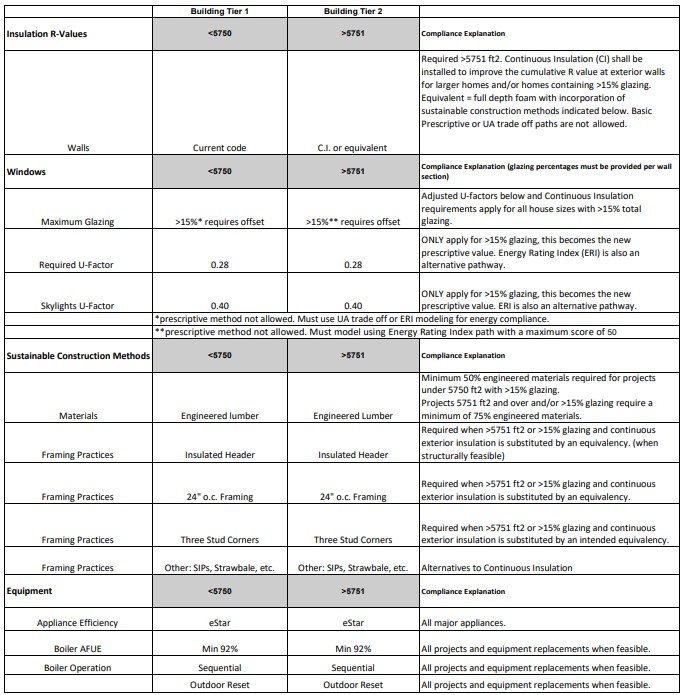 Pitkin County, Colorado’s “The Matrix” energy code addendum ...