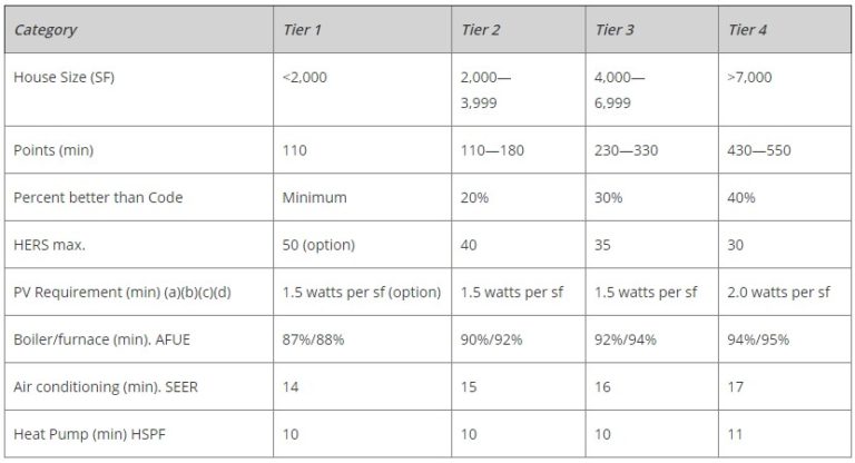 Carbondale's new Energy Code adoption | Confluence Architecture