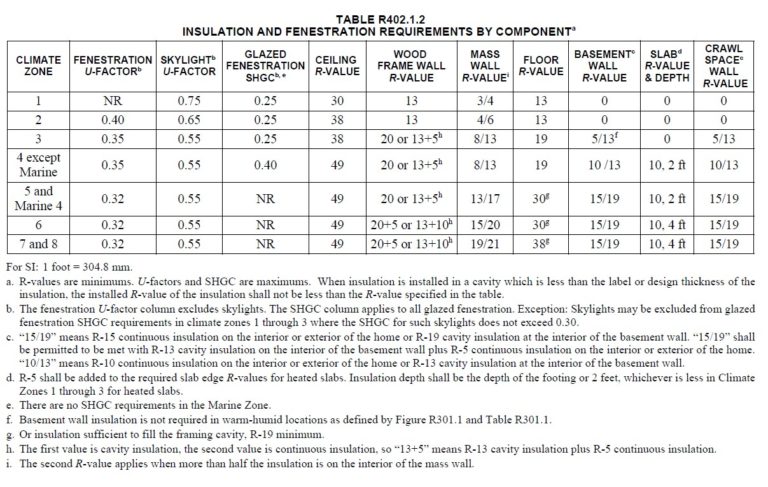 The underutilized U-factor alternative? | Confluence Architecture